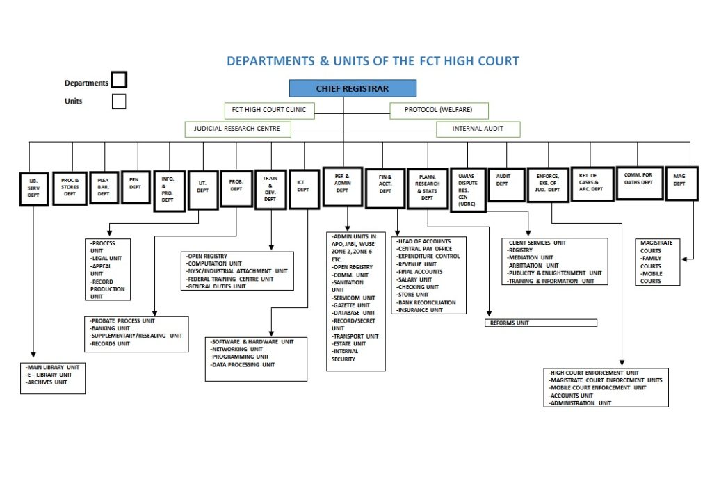 FCT High Court » Administrative Organogram of the FCT High Court