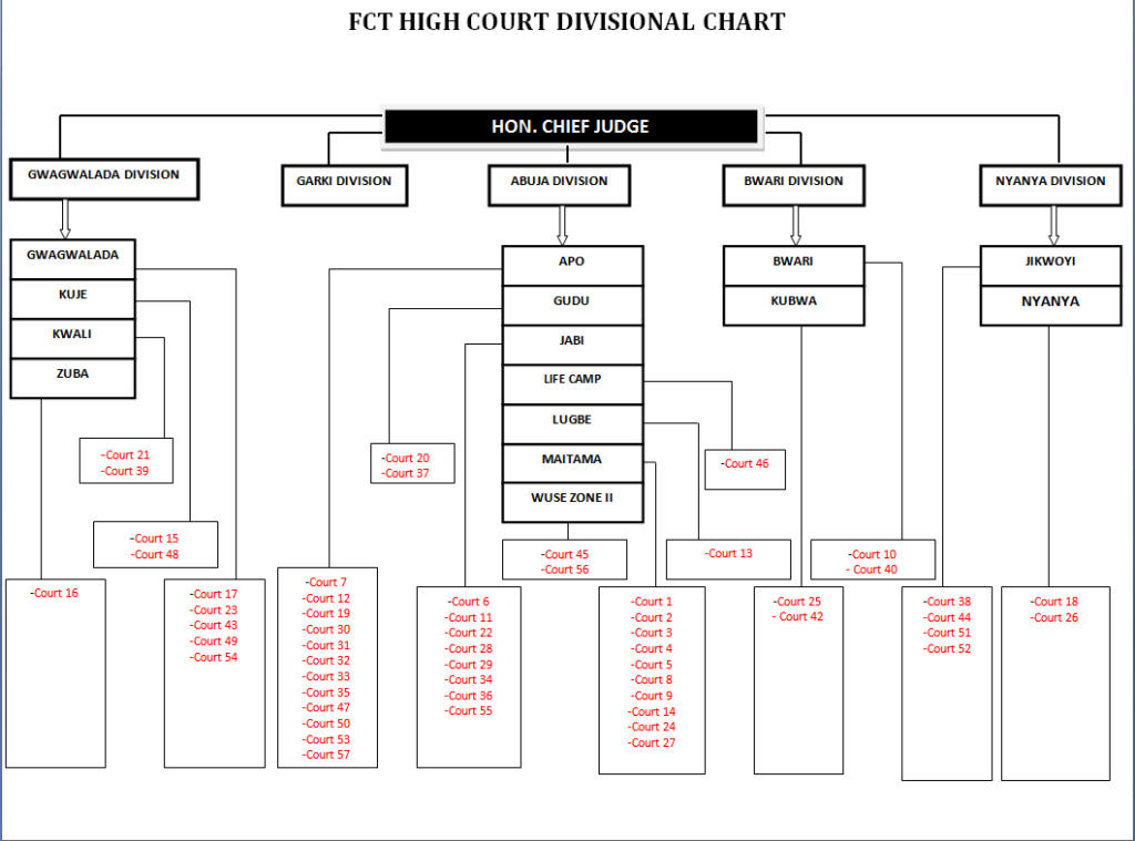 FCT High Court » FCT HIGH COURT DIVISIONAL CHART